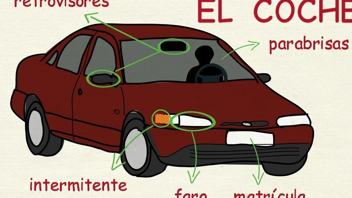 ¡Aprende español: partes de coche en español!